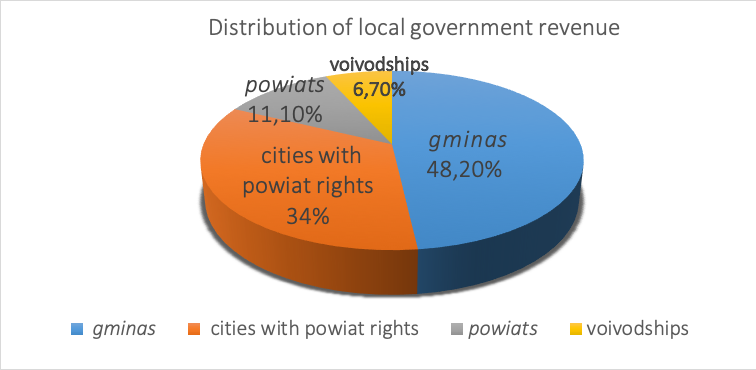 Poland - www.logov-rise.eu
